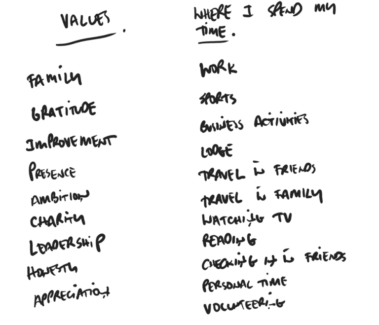 Living Well. Aligning your time and your values. - Ecivda Financial ... Living Well. Aligning your time and your values. - Ecivda Financial ...